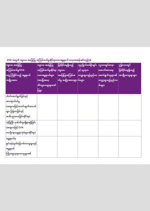 Template GBV Risk Analysis for CVA - Editable Matrix (Burmese ...