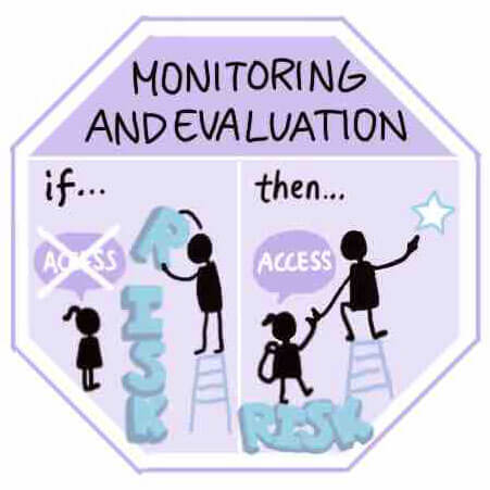 Monitoring & Evaluation - Guidelines for Integrating Gender-Based ...